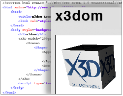 HTML 3D | Web3D Consortium